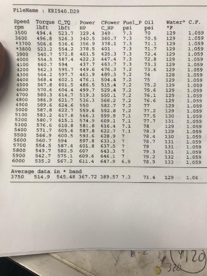 37.17 ft Used Power 1997 Outerlimits 37 Stiletto Fiberglass For Sale ...