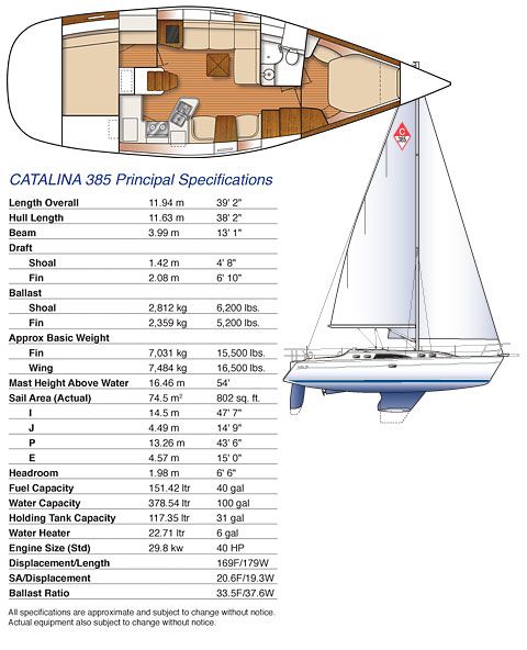 2025 Catalina 385 Racer/Cruiser for sale - YachtWorld