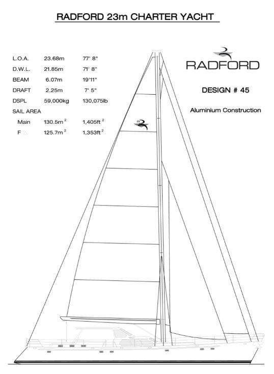 1998 Custom RADFORD Cutter Rig Sloop for sale - YachtWorld