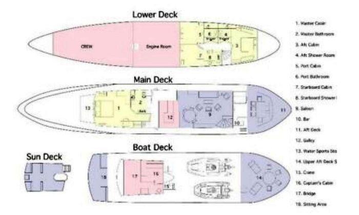 1962 Cruiser De Beer for sale - YachtWorld