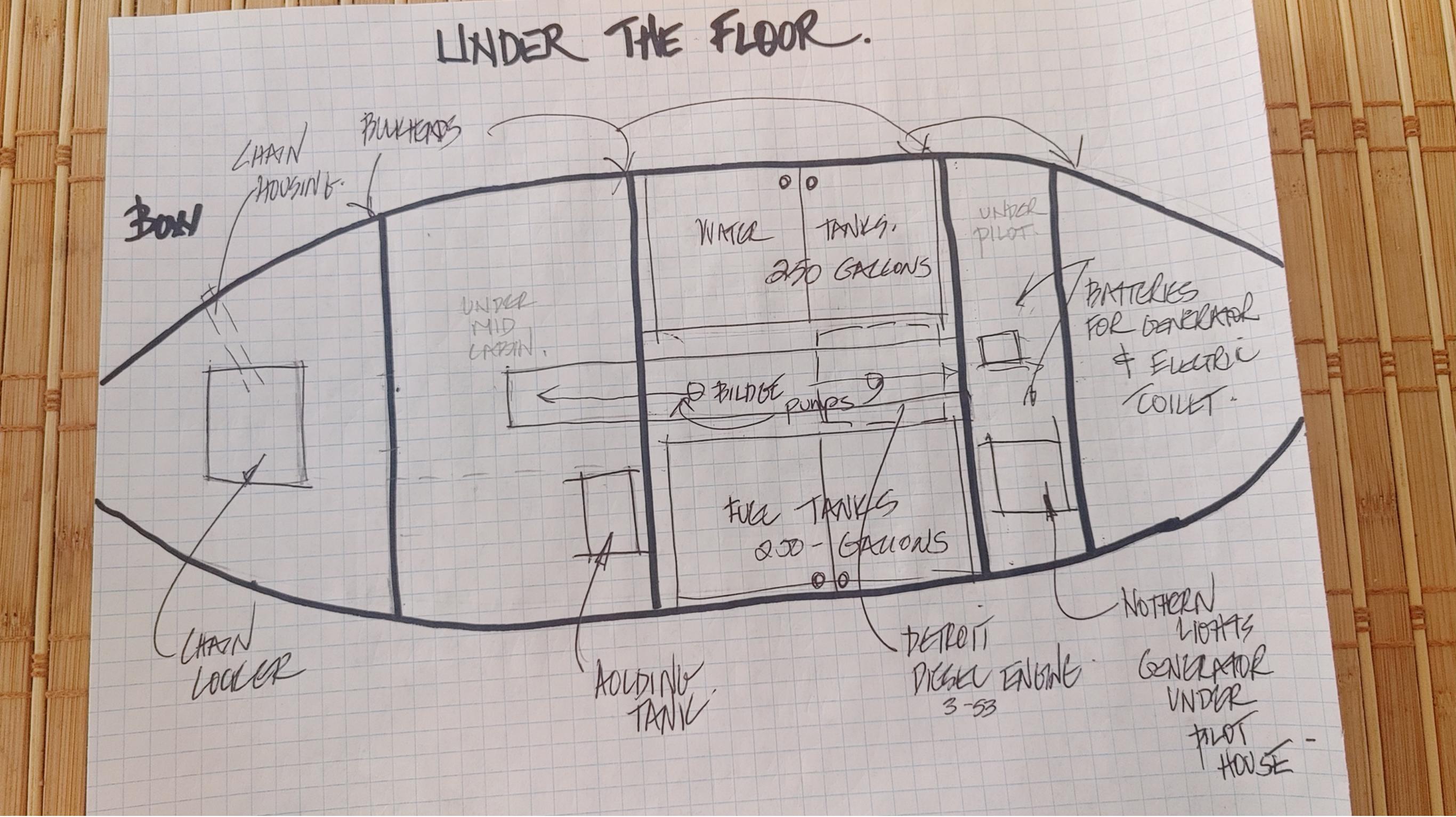 1975 Custom Motor Sailer Ketch 50’ Pilothouse Motor-/seilbåt til salgs ...