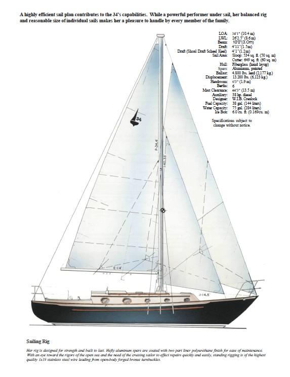 New 1993 Pacific Seacraft 34 with Scheel Keel - Mississippi | TopBoats