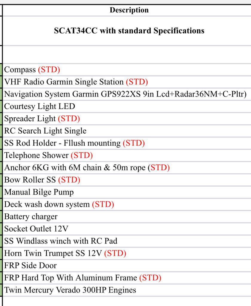 2024 Silvercraft sc34 Center Console for sale - YachtWorld